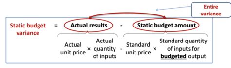 Lecture 8 Standard Costing Variance Analysis Flashcards Quizlet