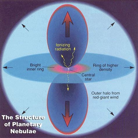 Nebula Diagram