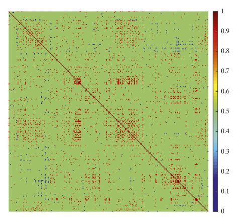 Correlation Matrix Rendering A Before Threshold Processing B Download Scientific Diagram