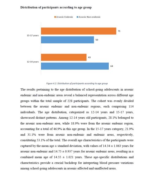 Data Analysis And Visualizations Using Spss And Microsoft Excel By