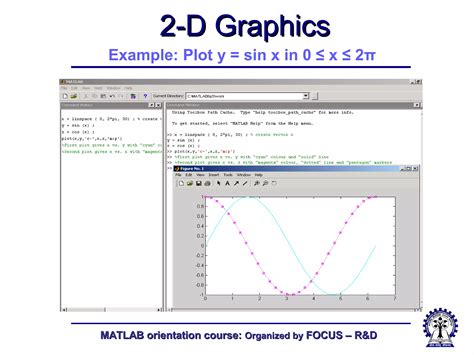 Matlab Fundamentals Of Matlab PPT