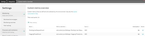 Solved Dynatrace Custom License Consumption Dynatrace Community