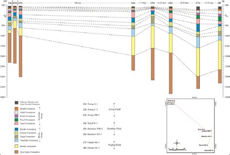 Stratigraphic Correlation Model Of The Muglad Basin Oil Fields Download Scientific Diagram