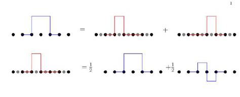 Wavelets Bottom And Scaling Function Top Download Scientific Diagram