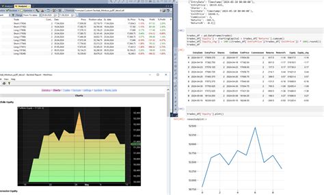 Spuštěn Minikurz Backtestování Pythonem Aktuality Finančníkcz