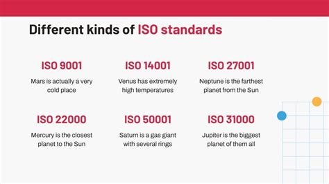 Learn About ISO Rules Google Slides PowerPoint