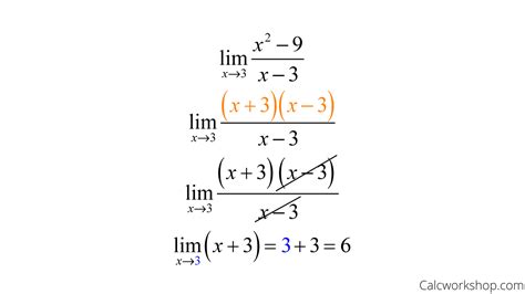 Indeterminate Forms Fully Explained W 15 Examples