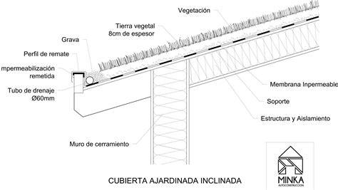 Detalle Constructivo Cubierta Ajardinada Cubierta Ajardinada Detalles Constructivos