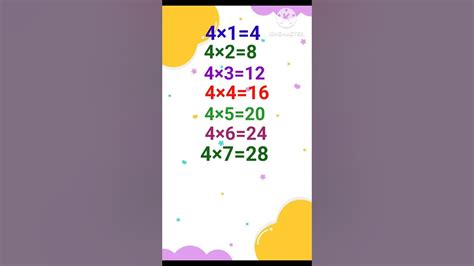 Table Of Four 4 Ka Table Table Of 4 Table 4 Ka Pehada 4 Ki Table टेबल 4