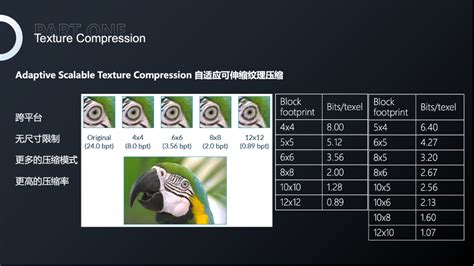 Unity Open Day 北京站 游戏专场：《诛仙手游》性能优化与质量保证 技术专栏 Unity官方开发者社区