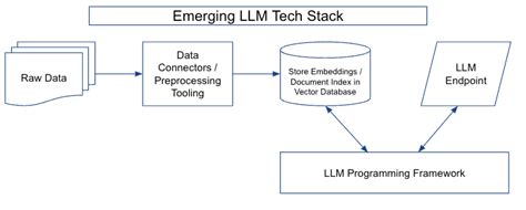 buy generative ai with langchain build large language model llm