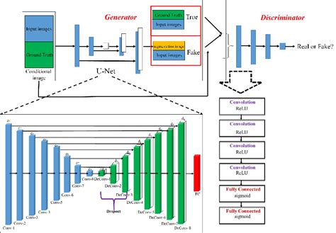 Figure 1 From A Robust Deep Learning Approach For The Quantitative Characterization And