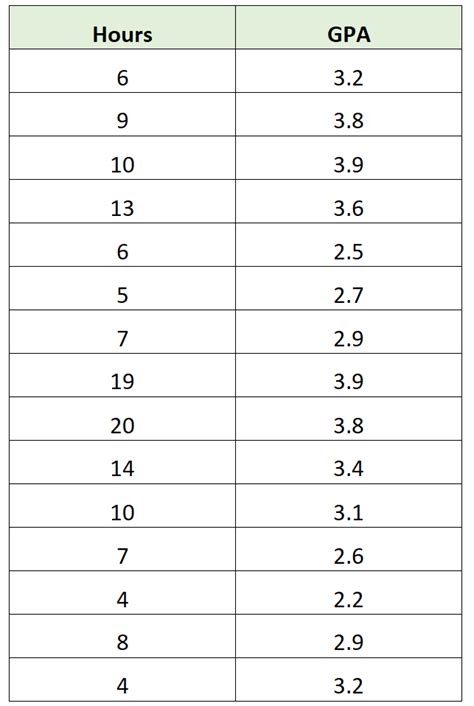 5 Examples Of Bivariate Data In Real Life