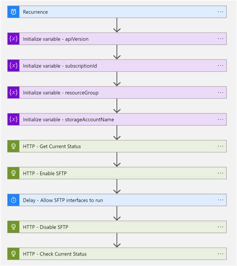 Automating Azure Storage Sftp Disable With A Logic App Microsoft