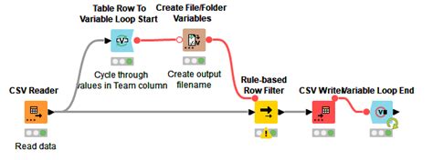 Rule Based Row Filtering To Csv Loop Knime Analytics Platform Knime