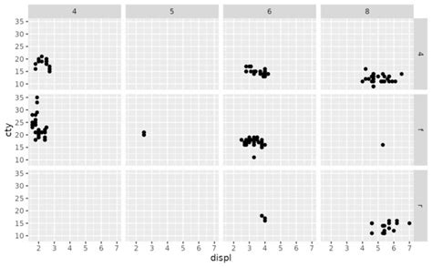 R Ggplot2 Facet Grid 将面板布置在网格中 纯净天空