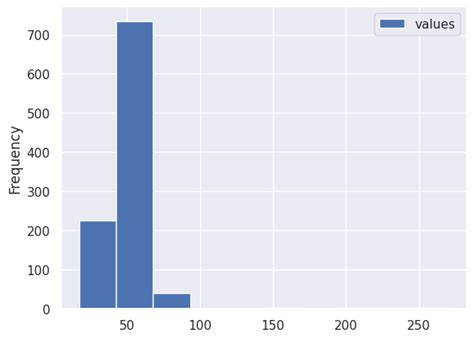 Identifying And Handling Outliers In Pandas A Step By Step Guide