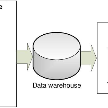 Overall Structure Of The Decision Support System In Higher Education Download Scientific