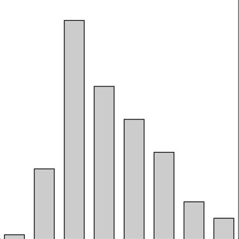 Epidemic Curve In Case Of Single Point Source Outbreak Download