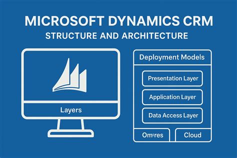 Microsoft Dynamics Crm Architecture Complete Guide Andpractices
