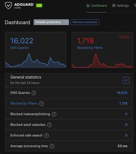 Homelab Nginx Proxy Manager Setup Ssl Certificate With Domain Name In Cloudflare Dns By Life