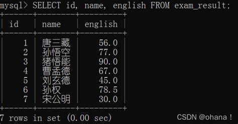 Mysql：crud（增删查改） Csdn博客