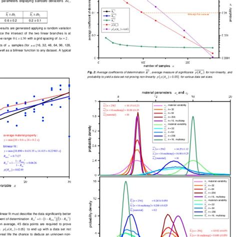 Analysis Of A Typical Noisy Set Of 64 Data Points Download Scientific Diagram