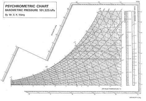Ashrae Psychrometric Analysis Software Free Download Gostsql