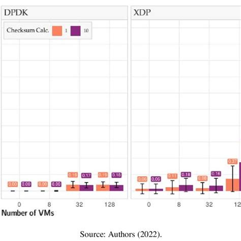 Mean With The Standard Deviation Range Scenarios When The Frameworks Download Scientific