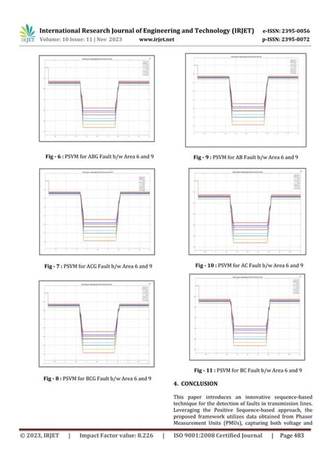 Detection Of Unsymmetrical Faults In Transmission Lines Using Phasor Measurement Units Pdf