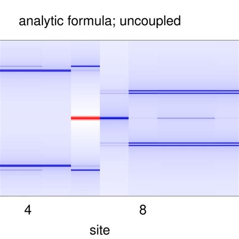 orbital character of the zeros obtained using the analytic formula eq
