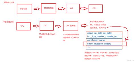 [imx6ull驱动开发] linux对中断的处理 二 ew帮帮网