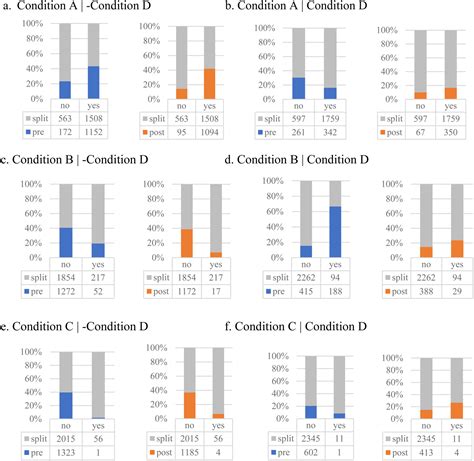 When To Not Split The Infinitive Factors Governing Patterns Of Syntactic Variation In Twitter