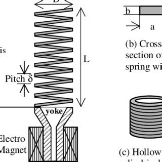 Cross Section View Of The Coil Spring And Stacking Effect Of The Coil Download Scientific