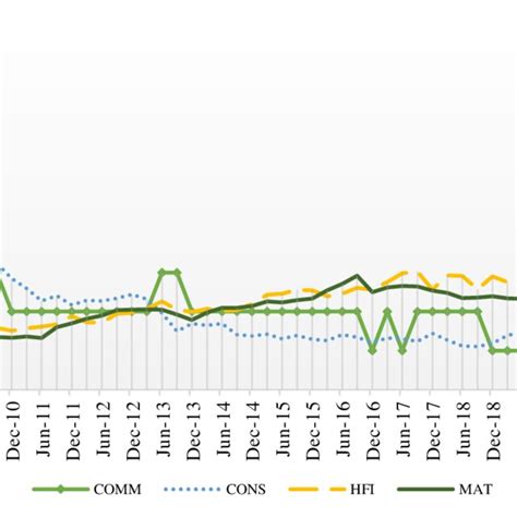 Market Capitalization Download Scientific Diagram