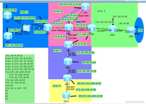 Ospf综合实验 0 0 Csdn博客