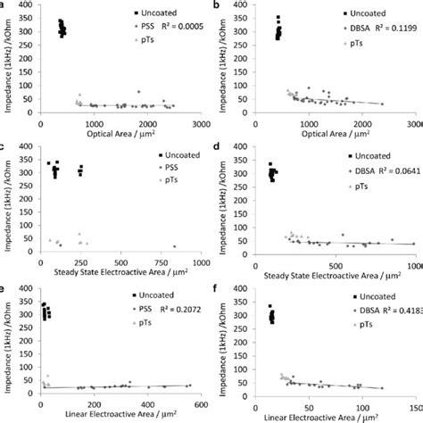 Simplified Randles Circuit Download Scientific Diagram