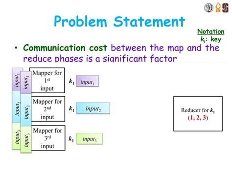 Assignment Of Different Sized Inputs In Mapreduce Ppt