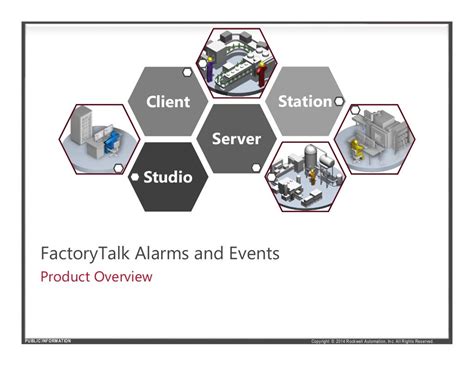 Factorytalk View Se Building A Better View