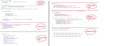 Asp Net Mvc Context Savechanges Not Updating Database Stack Overflow