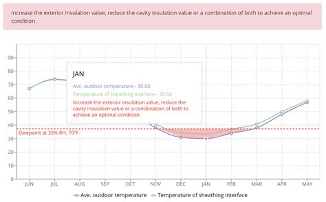 Condensation Calculator Construction Instruction