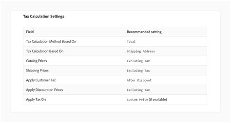 Magento 2 Tax Calculation Rules Setup For Canada Guide