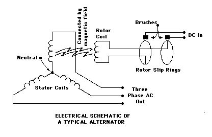 Alternator Secrets