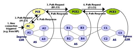 MARBEN Path Computation Element
