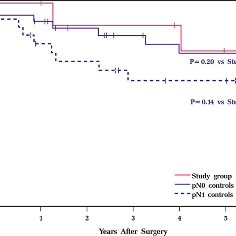 Acellular Mucin Deposit Within A Pericolonic Lymph Node From A