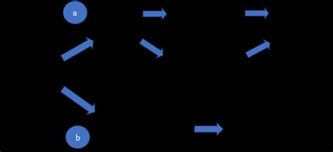 Proposed Framework Showing Selection Of The Best Feature From Each Download Scientific Diagram