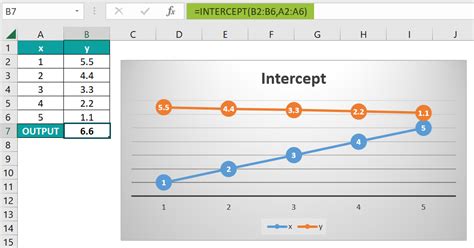 Intercept Excel Function Formula Examples How To Use
