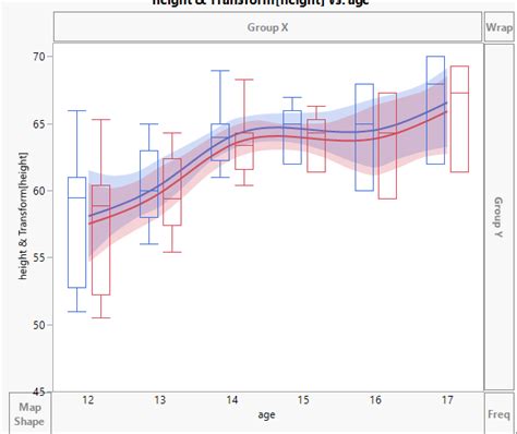 Solved Graph Builder Two Variables On One Axis But Different Graph Types Jmp User Community