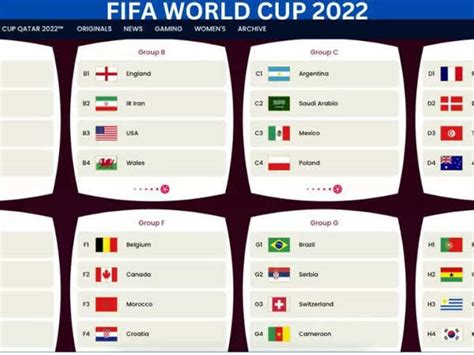 Fifa Match Schedule Schedule For 2018 Fifa World Cup World Cup The