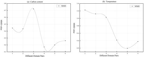 Processes Free Full Text Dynamic Soft Sensor Model For Endpoint